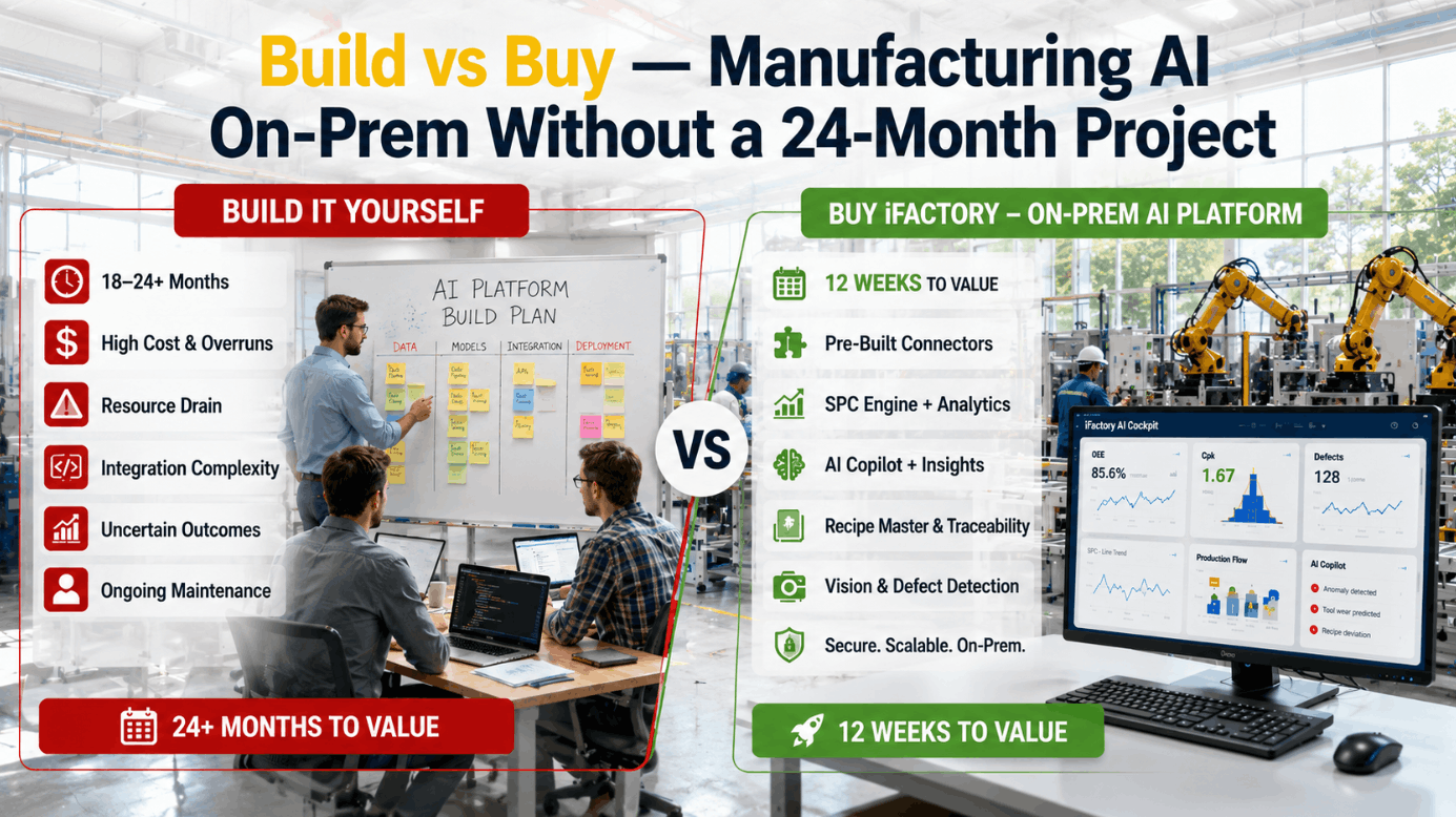 Build vs Buy — Manufacturing AI On-Prem Without a 24-Month Project