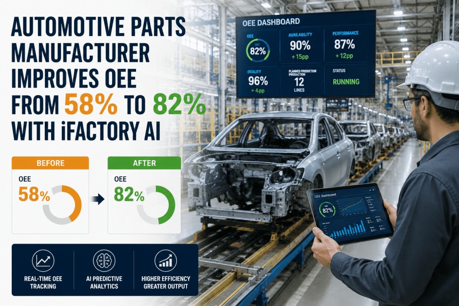 Automotive Parts Manufacturer Improves OEE from 58% to 82% with iFactory AI